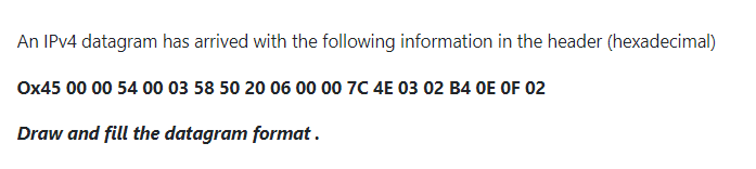 Solved An IPv4 datagram has arrived with the following | Chegg.com