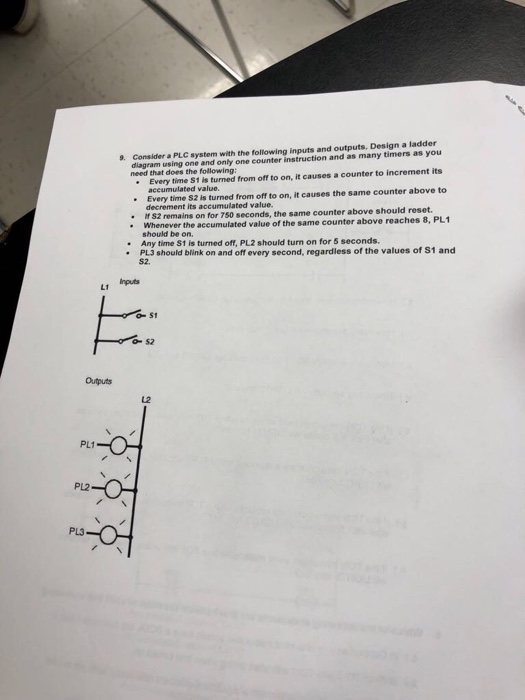 Consider a PLC system with the following inputs and | Chegg.com