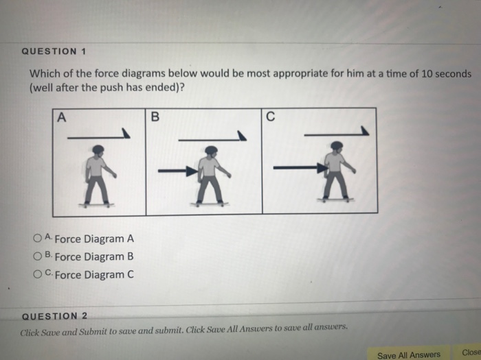 QUESTION1 Which of the force diagrams below would be | Chegg.com