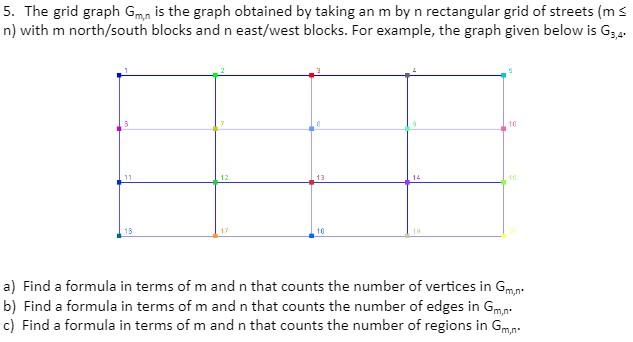 Solved 5. The grid graph Gm,n is the graph obtained by | Chegg.com