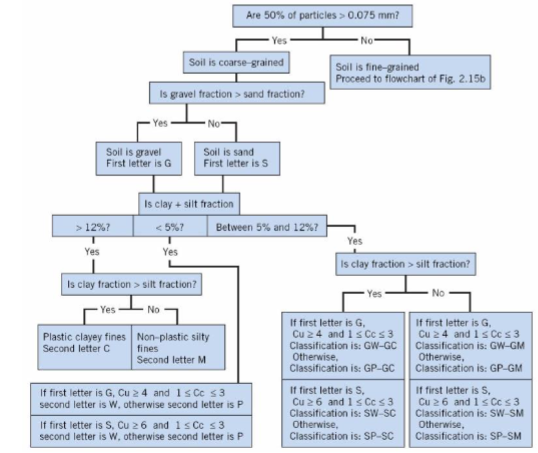 Solved Q2: The results of a particle size analysis of a soil | Chegg.com