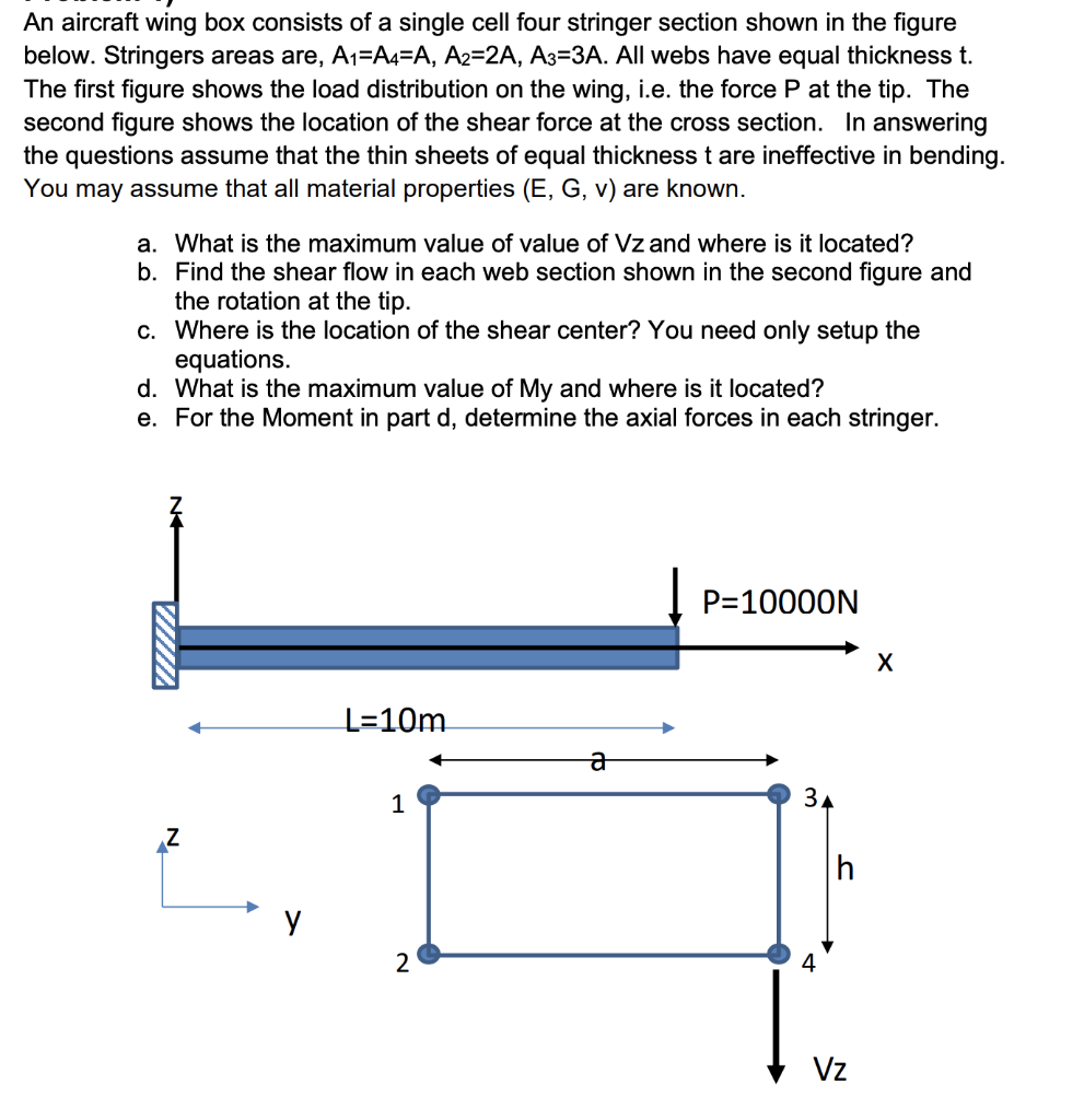 An aircraft wing box consists of a single cell four | Chegg.com