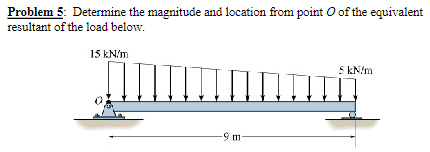 Solved Many simple loading problems involve taking the | Chegg.com