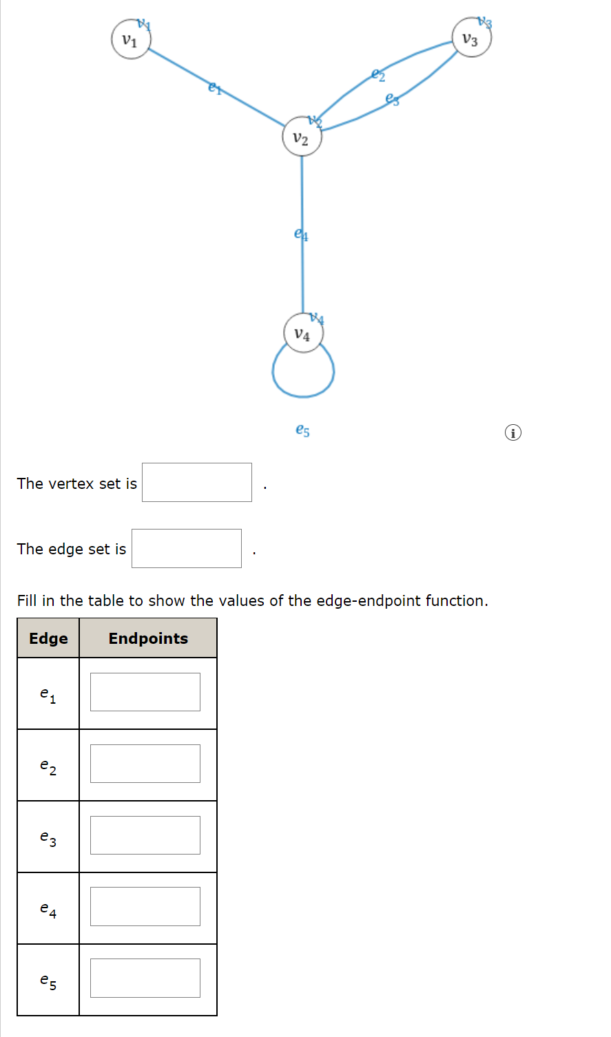 Solved V1 V3 V2 V4 es The vertex set is The edge set is Fill | Chegg.com