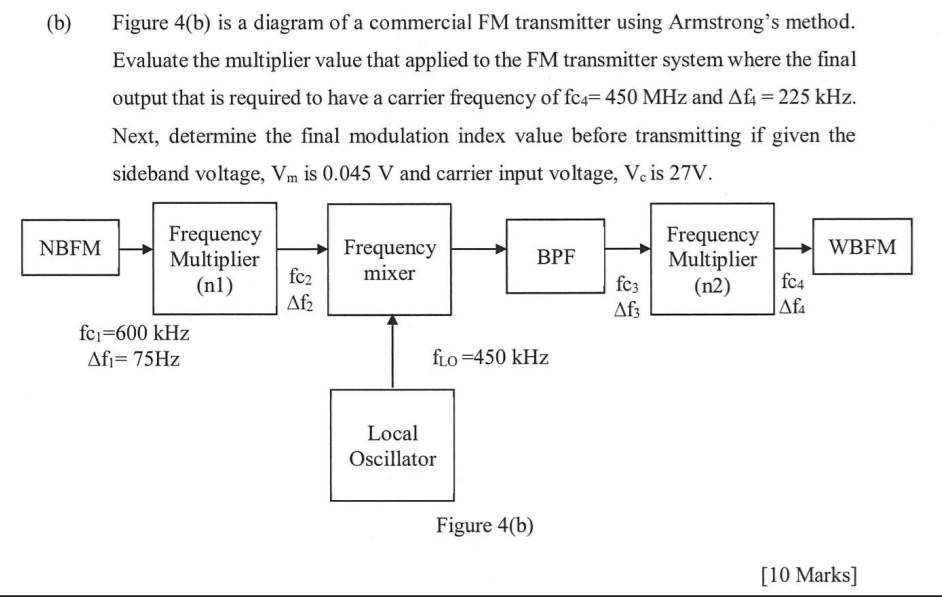Solved (b ) Figure 4(b) is a diagram of a commercial FM | Chegg.com