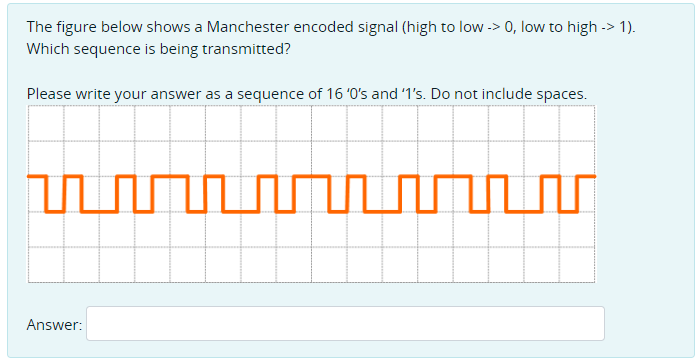 Solved The figure below shows a Manchester encoded signal | Chegg.com