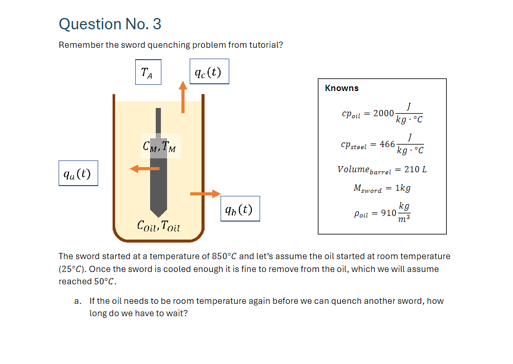 Solved Question No. 3Remember the sword quenching problem | Chegg.com