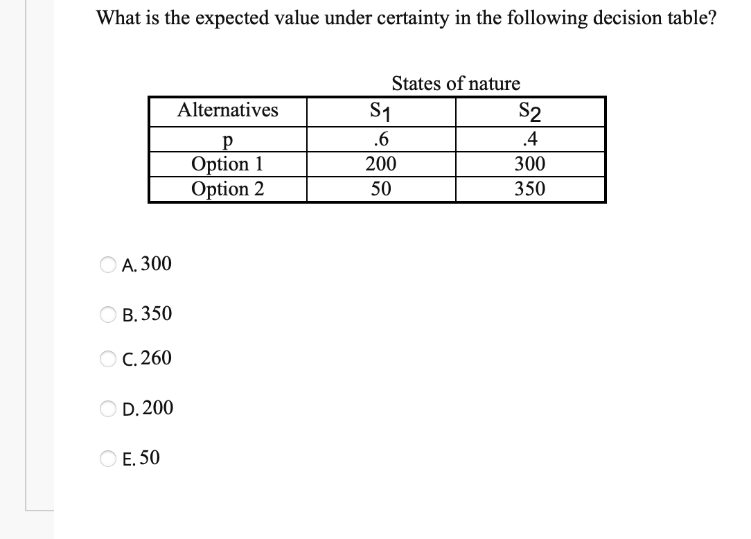 Solved What is the expected value under certainty in the | Chegg.com