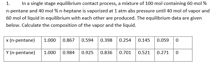 Solved In a single stage equilibrium contact process, a | Chegg.com