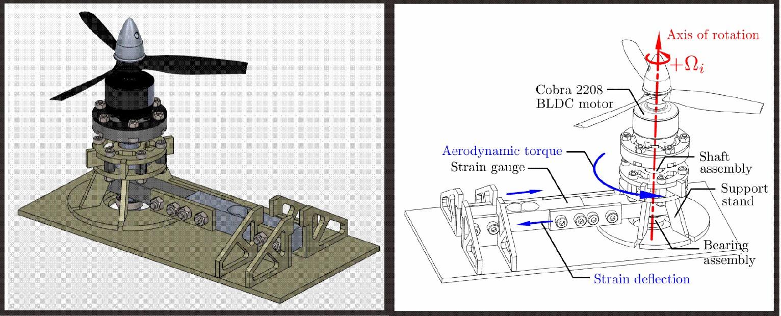 Solved Find ! (a) The equation of motion (b) The state | Chegg.com