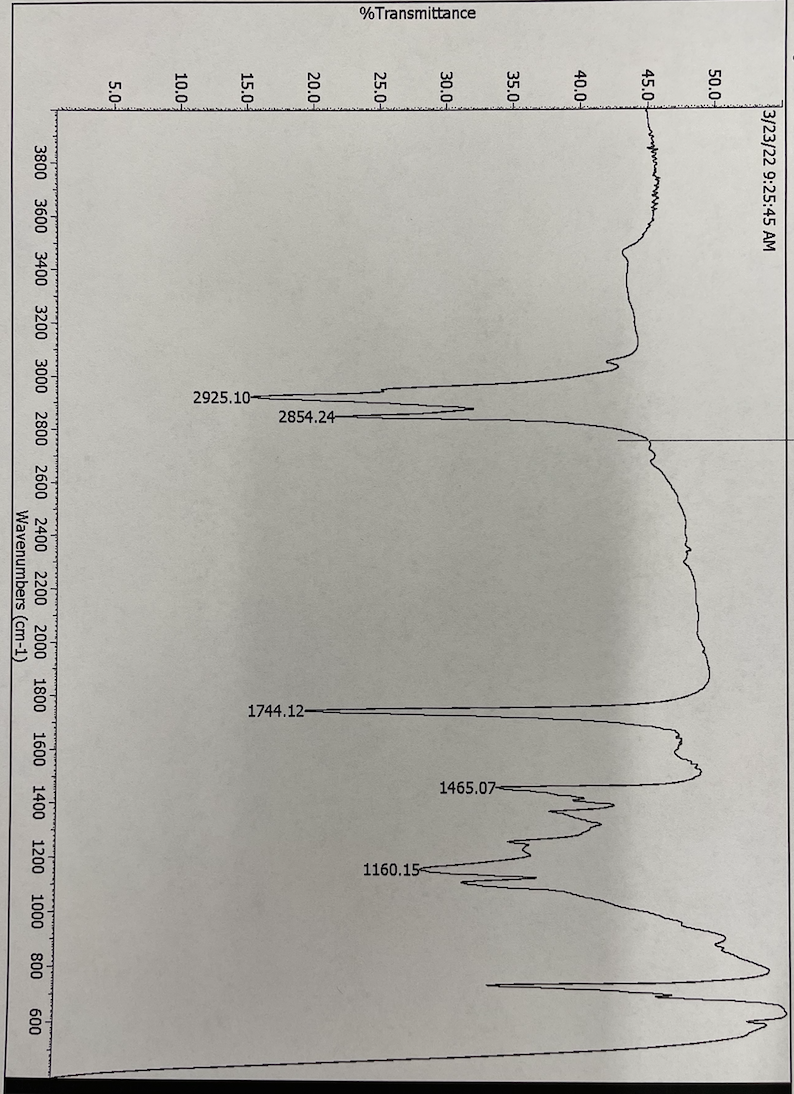 Solved IR Data Tables: * Remember to attach your IR spectra | Chegg.com