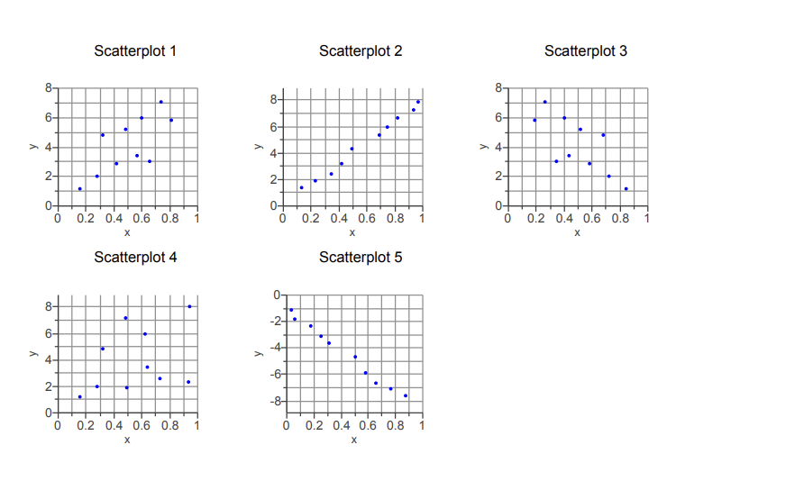 Solved Match these values of r with the accompanying | Chegg.com