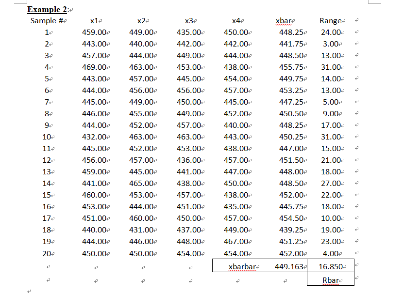 Solved Using the example 2 data on the exam extra sheet, | Chegg.com