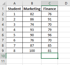 Solved QUESTION 14 The Dean of the Business School at State | Chegg.com