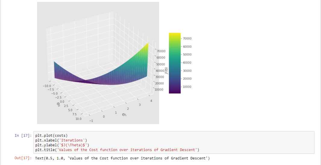 Execute the program and verify that it generates a | Chegg.com