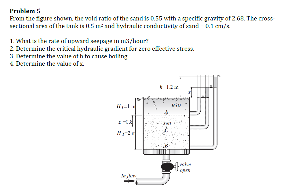 Solved Problem 5 From the figure shown, the void ratio of | Chegg.com