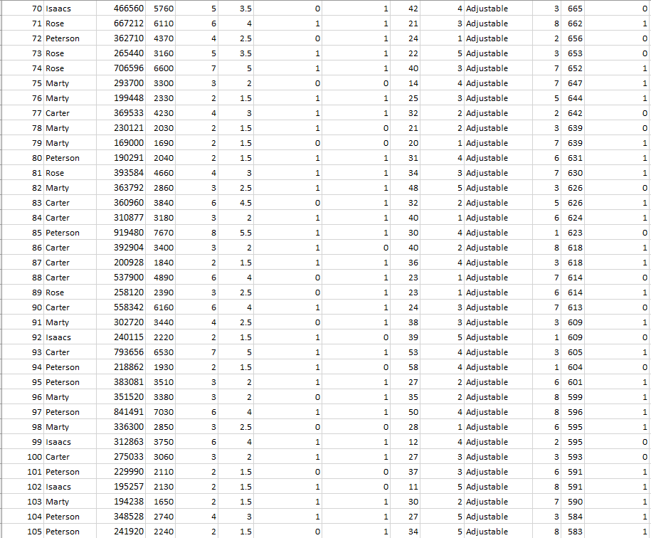 Solved 5. Please use the Real_Estate excel file. Assume that | Chegg.com