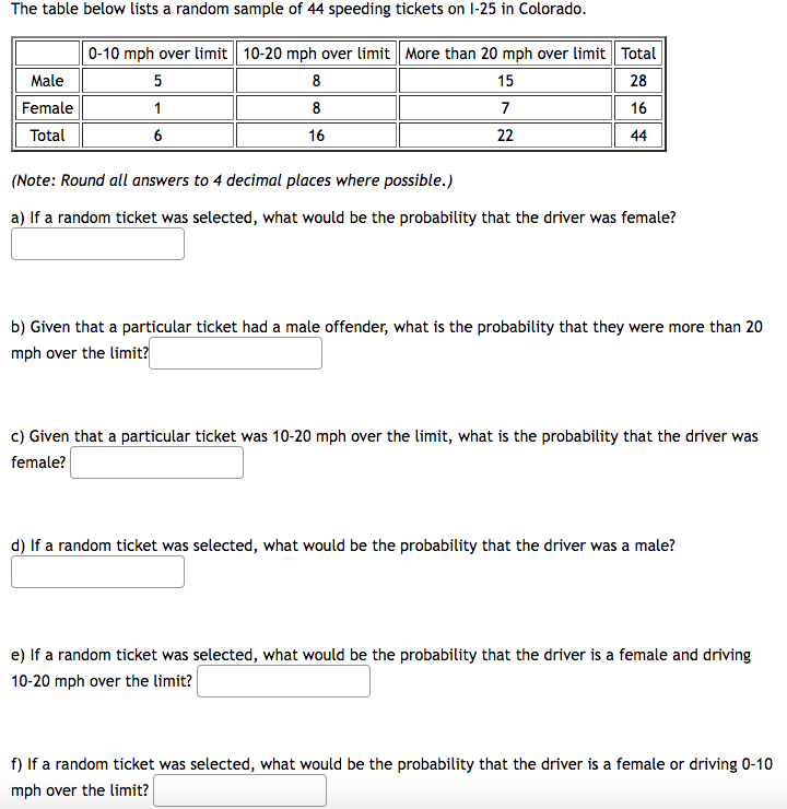 Solved The table below lists a random sample of 44 speeding | Chegg.com