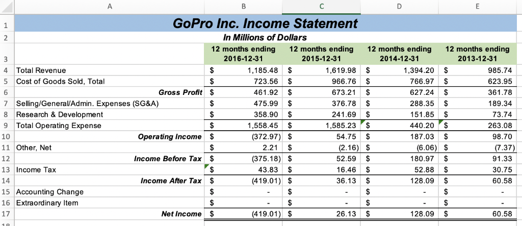 Solved Use the data from the GoPro Income Statement and | Chegg.com