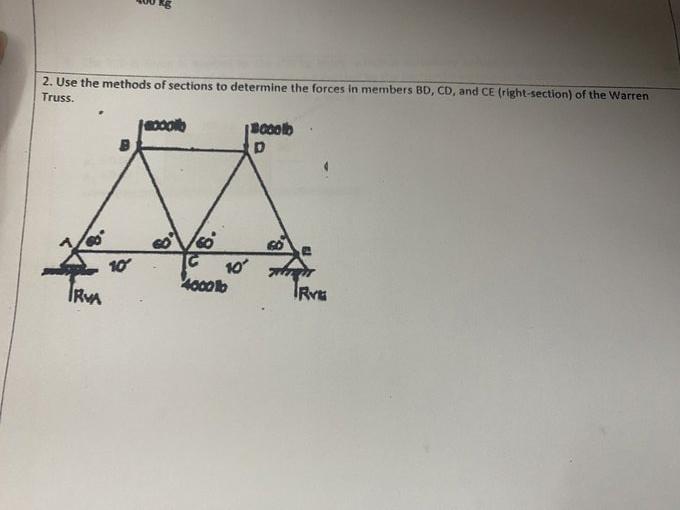 Solved 2. Use the methods of sections to determine the | Chegg.com