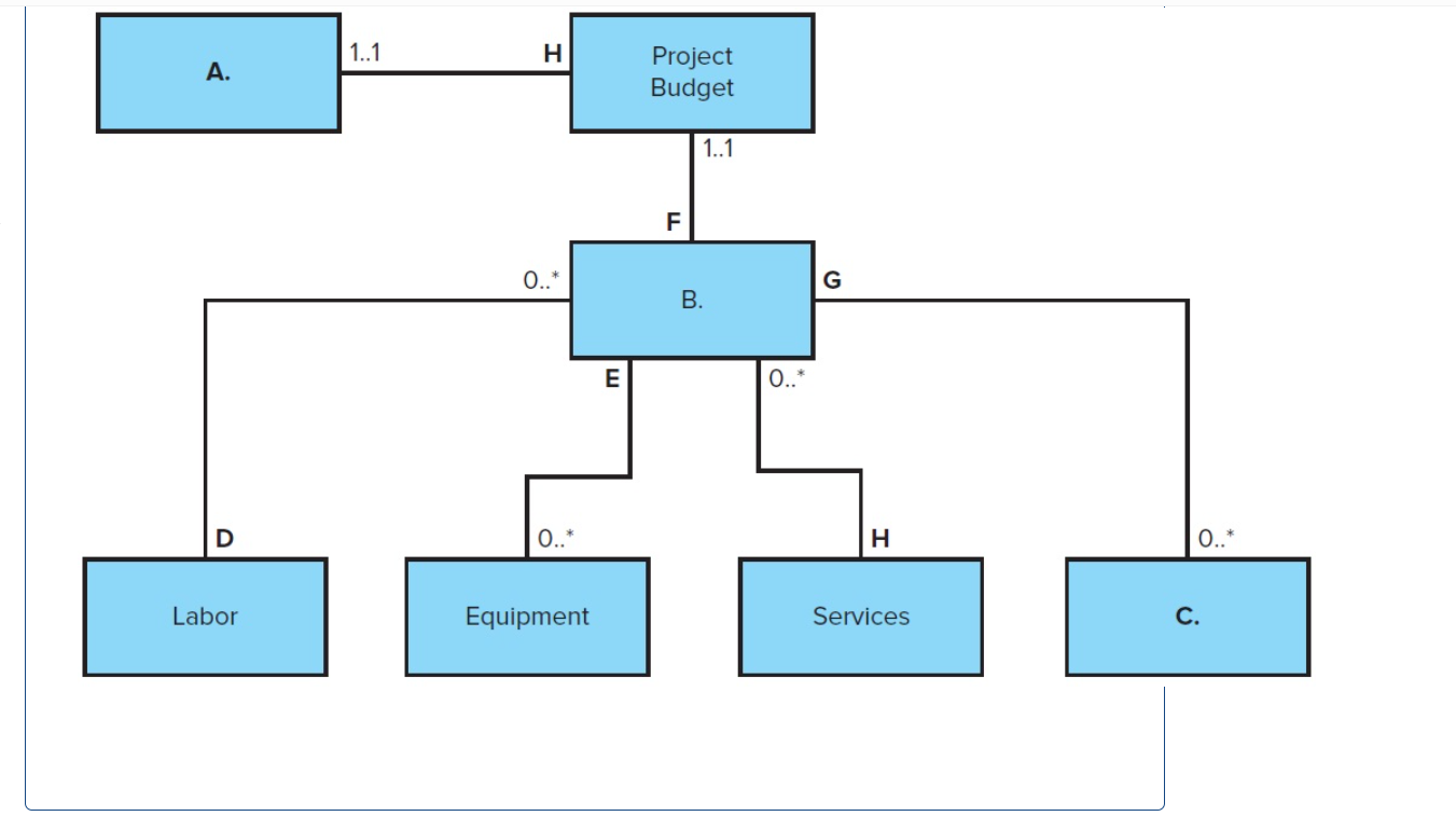 Solved Required information Use the following narrative to | Chegg.com