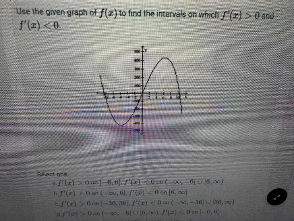 Solved Use the given graph of f(x) to find the intervals on | Chegg.com