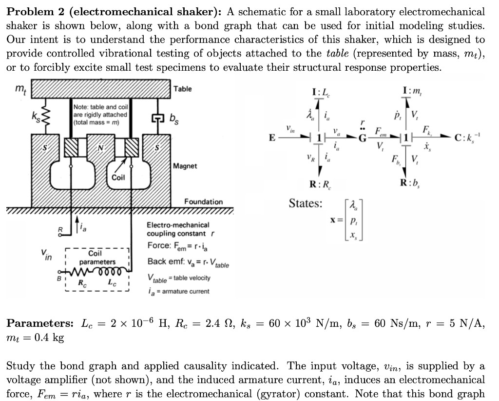 Problem 2 (electromechanical shaker): A schematic for | Chegg.com