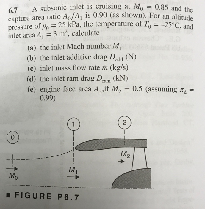 Solved using at Mo = 0.85 and the 6.7 A subsonic inlet is cr | Chegg.com