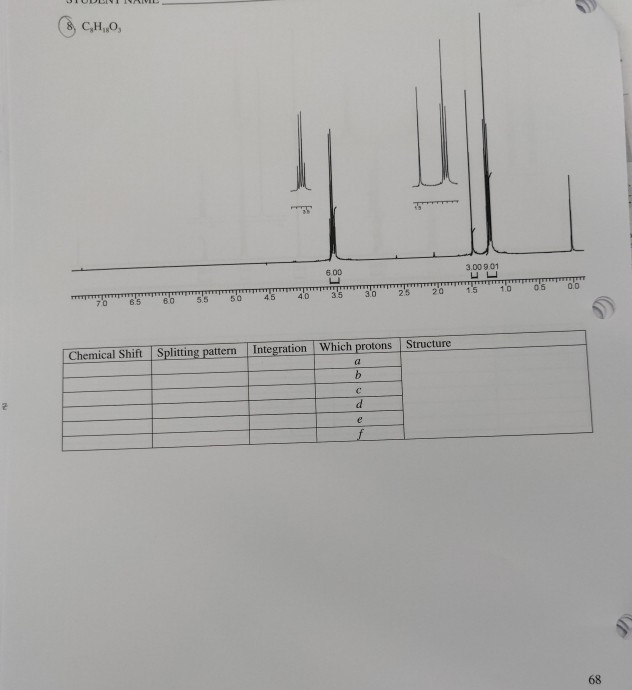 Solved ( 8, C,H,O, 600 300 901 Chemical Shift Splitting | Chegg.com