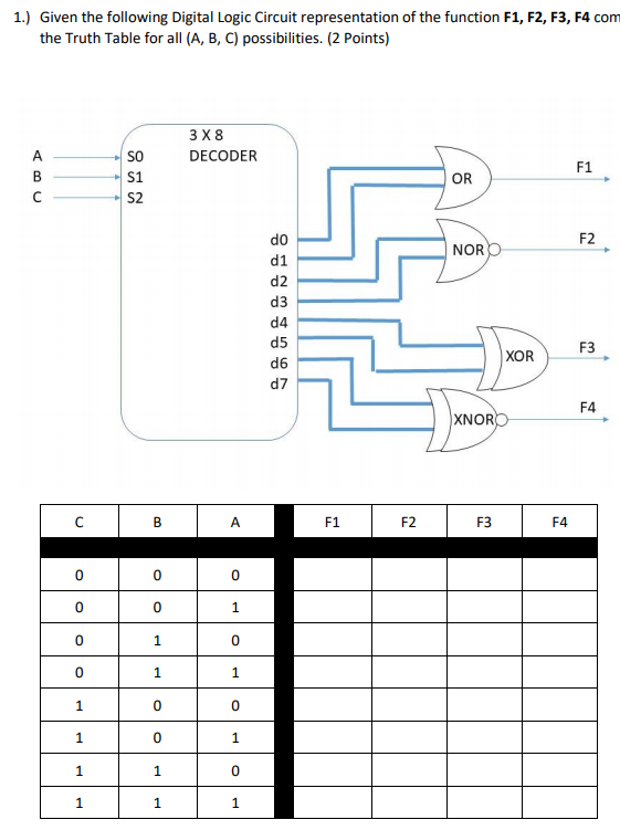 Solved 1.) Given the following Digital Logic Circuit | Chegg.com