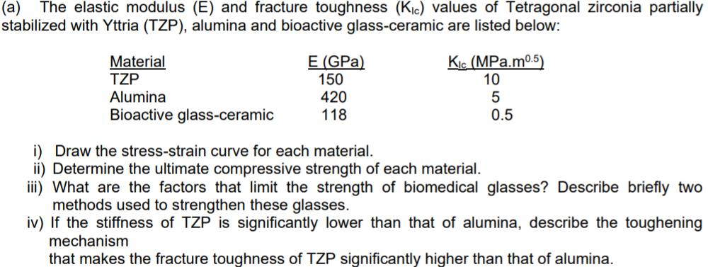 Solved The elastic modulus (E) and fracture toughness (KIc) | Chegg.com
