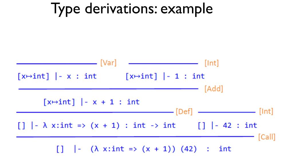 Solved A∣−e1+e2: int A∣−e1: int A∣−e2: int [Add]Type | Chegg.com