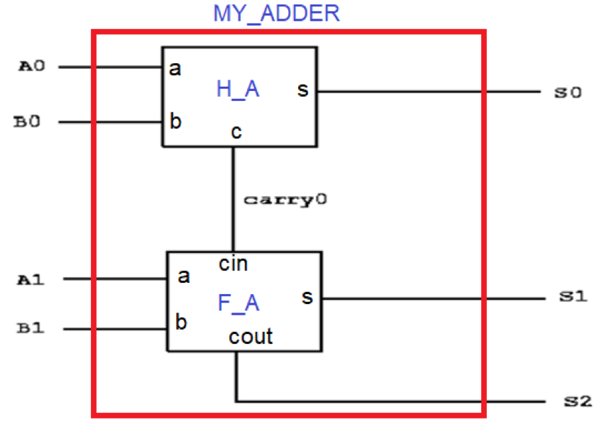 Solved Consider the below block diagram. The block diagram | Chegg.com
