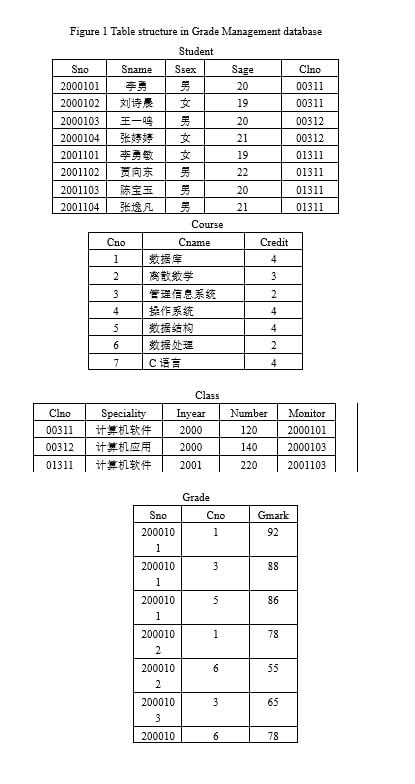 Solved 1. There is a database grade manager (Grade | Chegg.com
