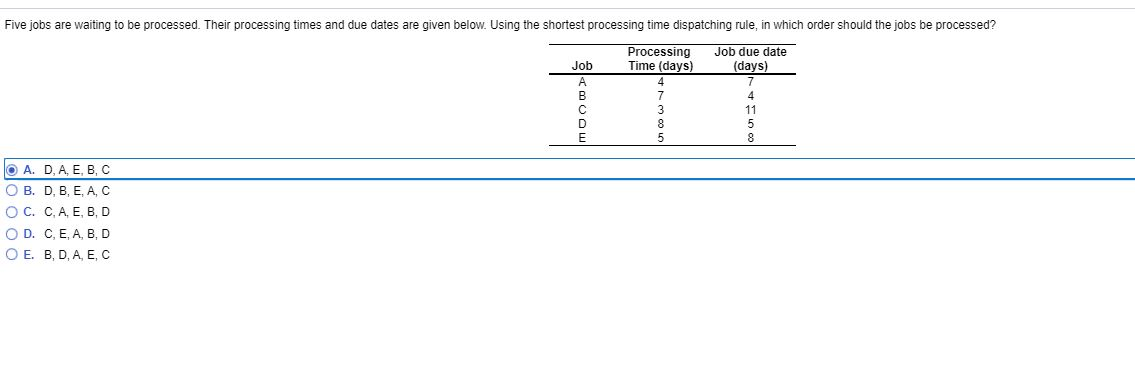 Solved Five jobs are waiting to be processed. Their | Chegg.com