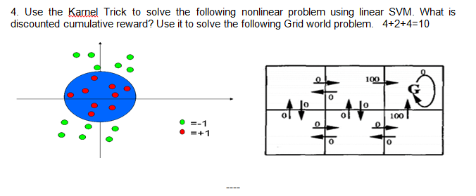 Solved 4. Use the Karnel Trick to solve the following | Chegg.com