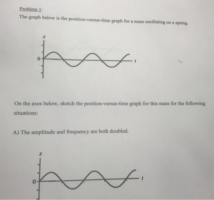 Solved Problem 1: The graph below is the | Chegg.com