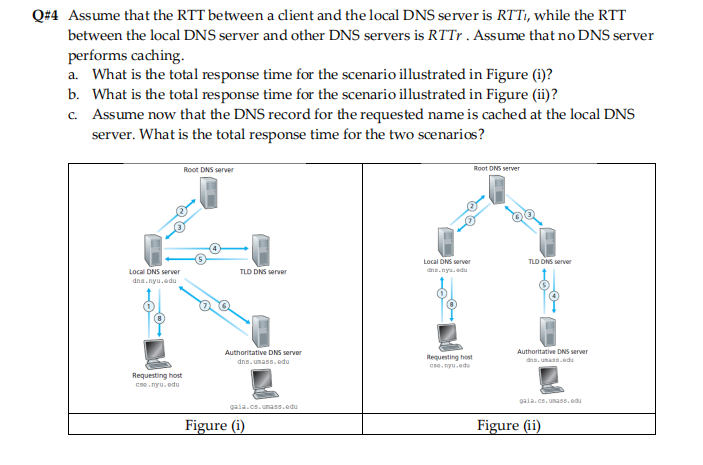 Solved Q#4 Assume that the RTT between a client and the | Chegg.com