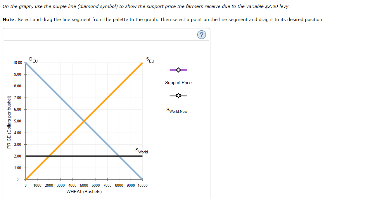 Variable levies The following graph shows the market | Chegg.com