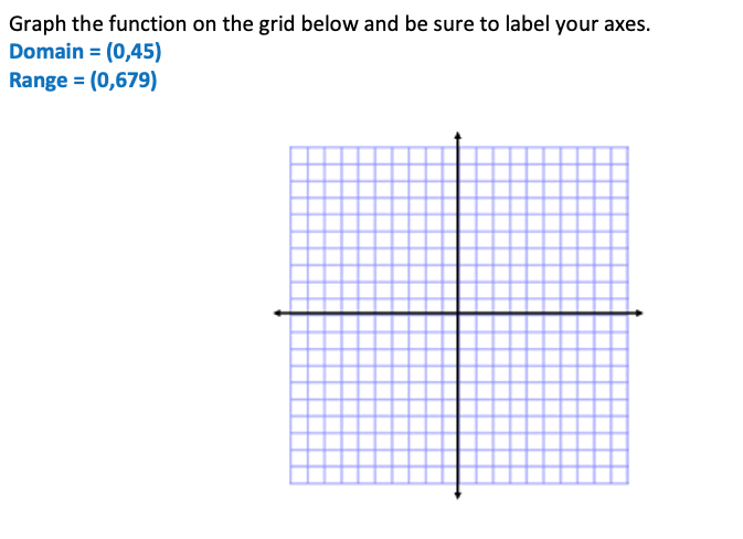 Solved Graph the function on the grid below and be sure to | Chegg.com