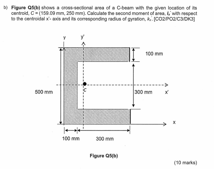 Solved Figure Q5(b) shows a cross-sectional area of a C-beam | Chegg.com