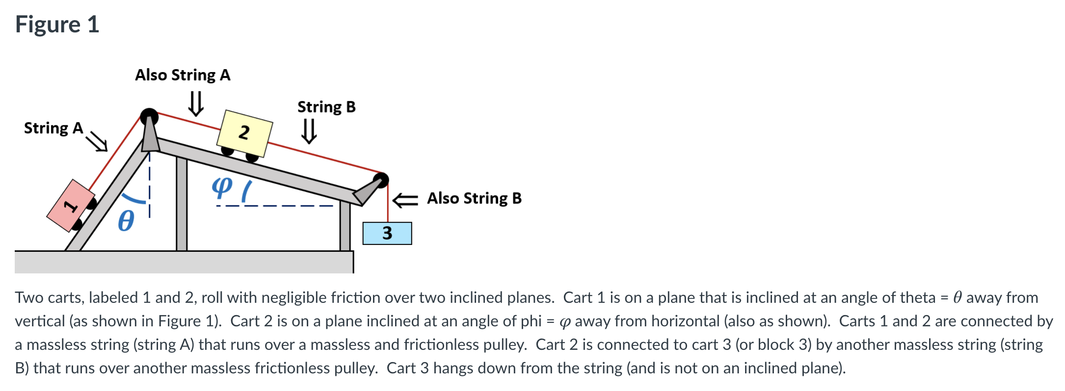 1. Cart 1 is on a ramp inclined at an angle of theta | Chegg.com