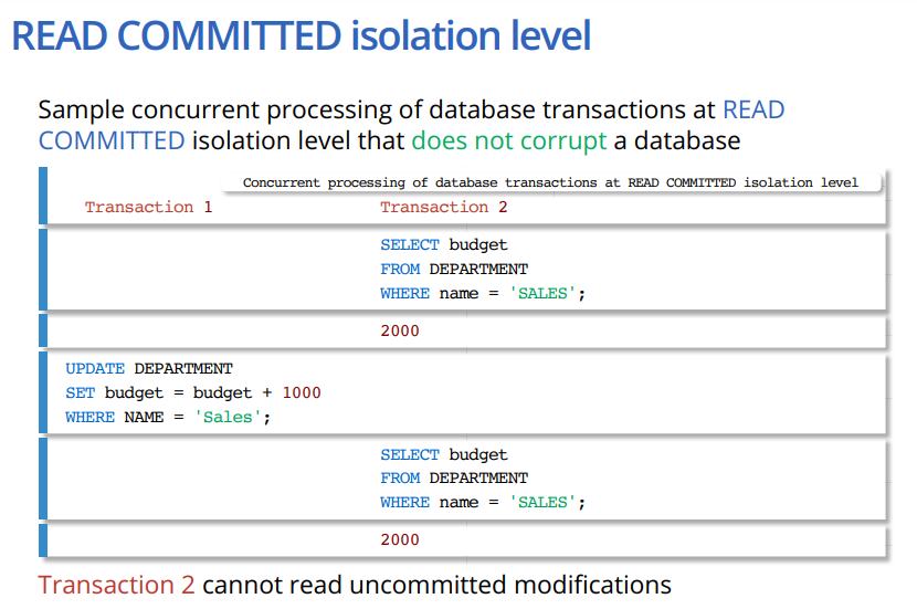 Solved Task 3 (6 marks) Processing transactions at READ | Chegg.com