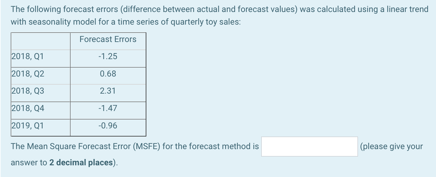 Solved The following forecast errors (difference between | Chegg.com
