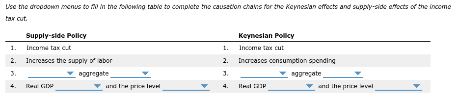 Solved 6. Keynesian demand-side versus supply-side effects | Chegg.com