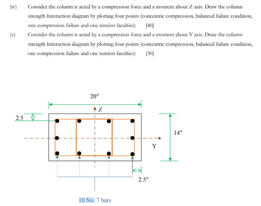 Solved (iv) Consider the column is acted by a compression | Chegg.com