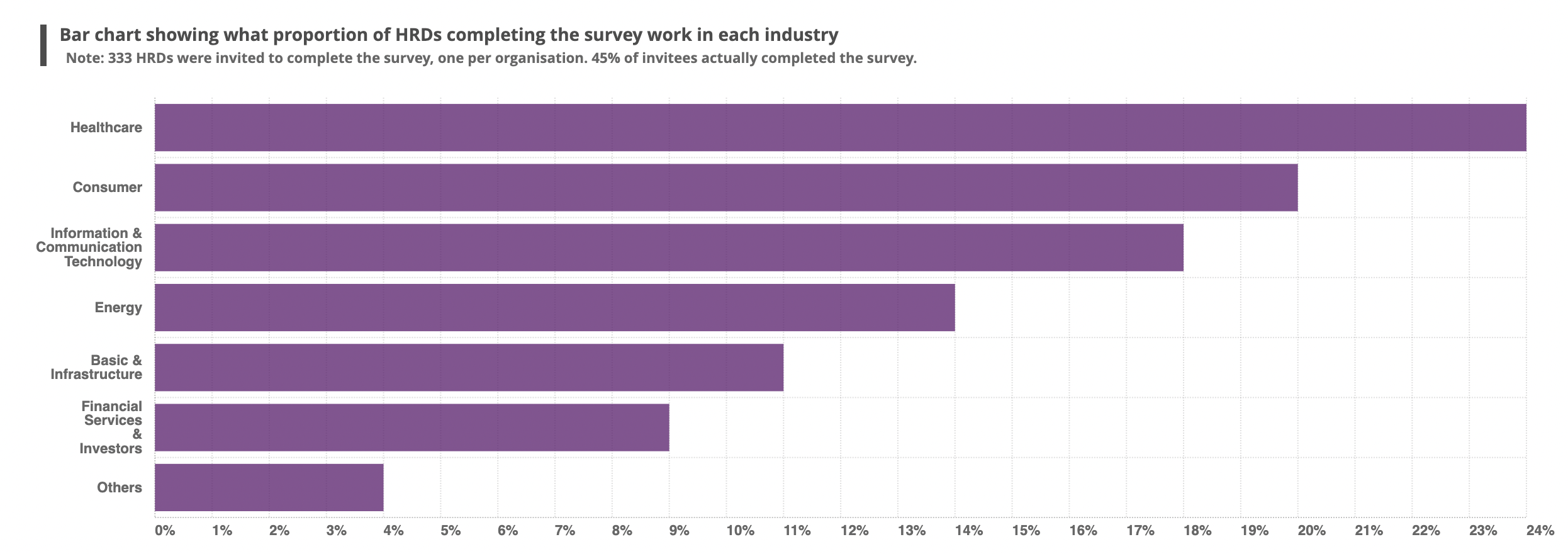 The number of employees employed by the large global | Chegg.com