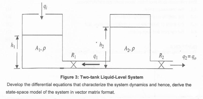 Solved QUESTION 2 2.1 Figure 3 shows a two-tank water level | Chegg.com