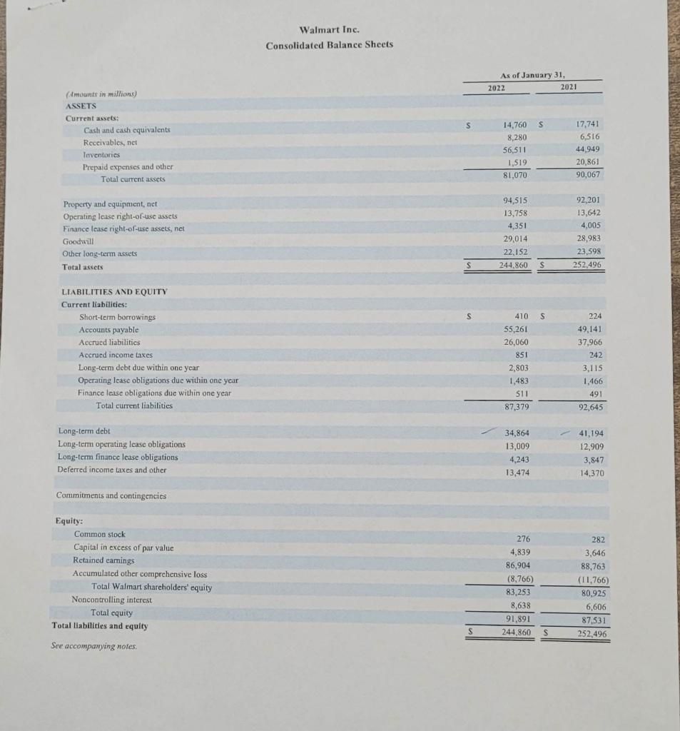 Solved Analysing a Balance Sheet (Walmart) What | Chegg.com