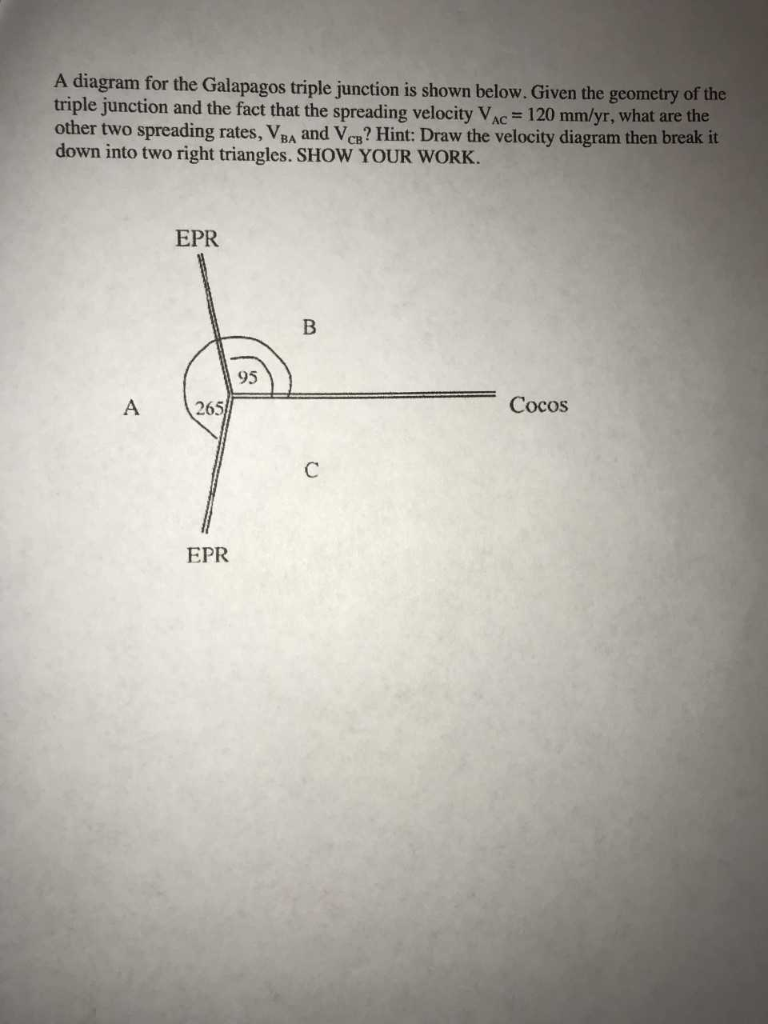 A diagram for the Galapagos triple junction is shown | Chegg.com